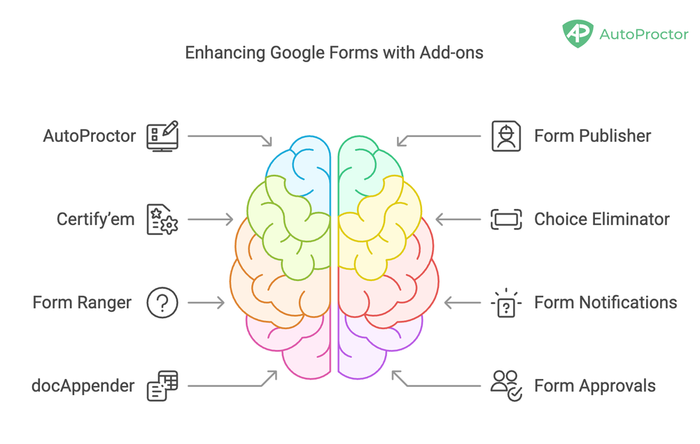 22 Must-Have Google Form Add-ons to Boost Your Productivity